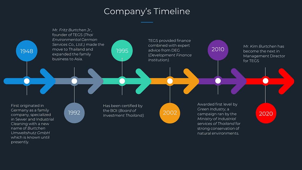 Company | Industrial Cleaning Services | Rayong